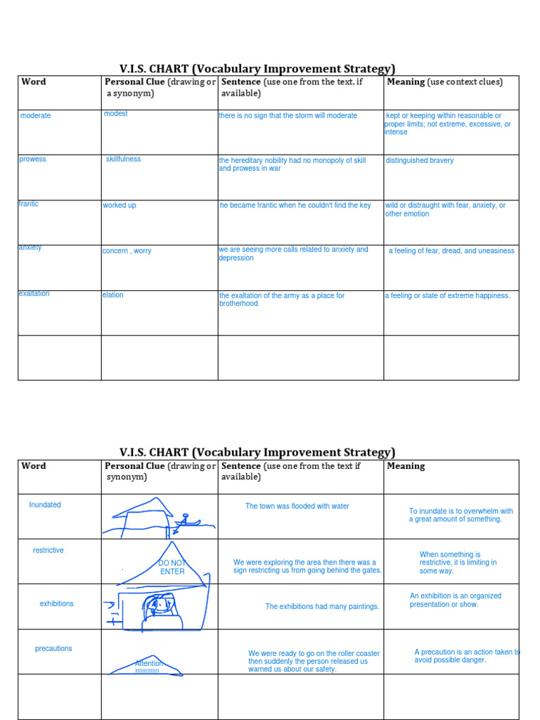 Vocabulary Improvement Strategy Chart | PDF | Anxiety | Fear