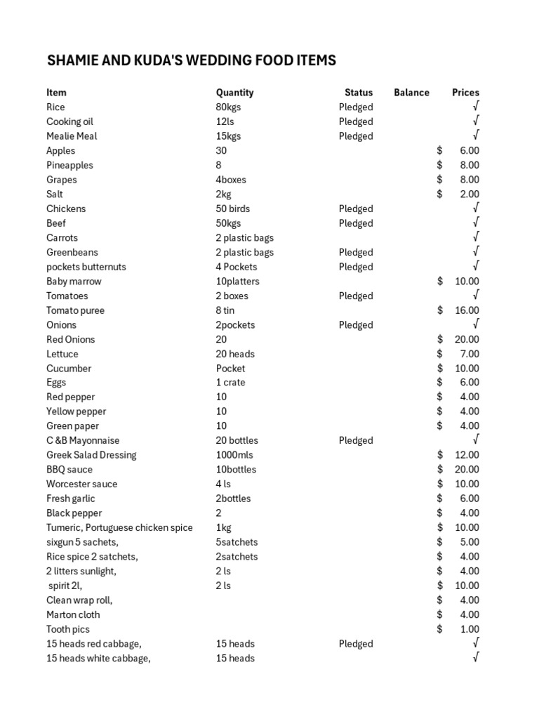 Food Items List Recent | Download Free PDF | Salad | Sauce
