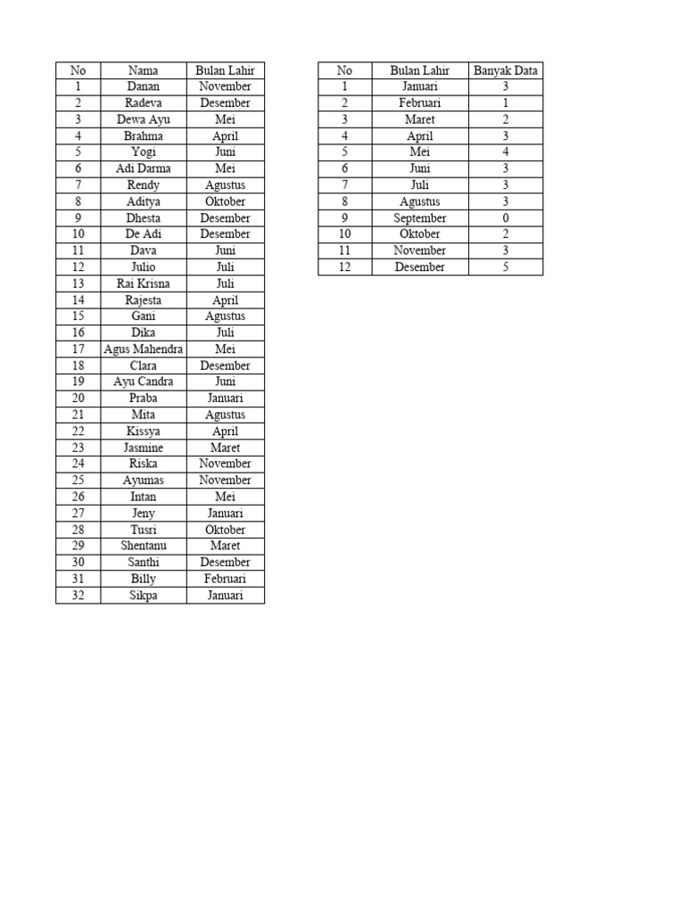 Tabel Frekuensi Statistika Matematika VIII | PDF