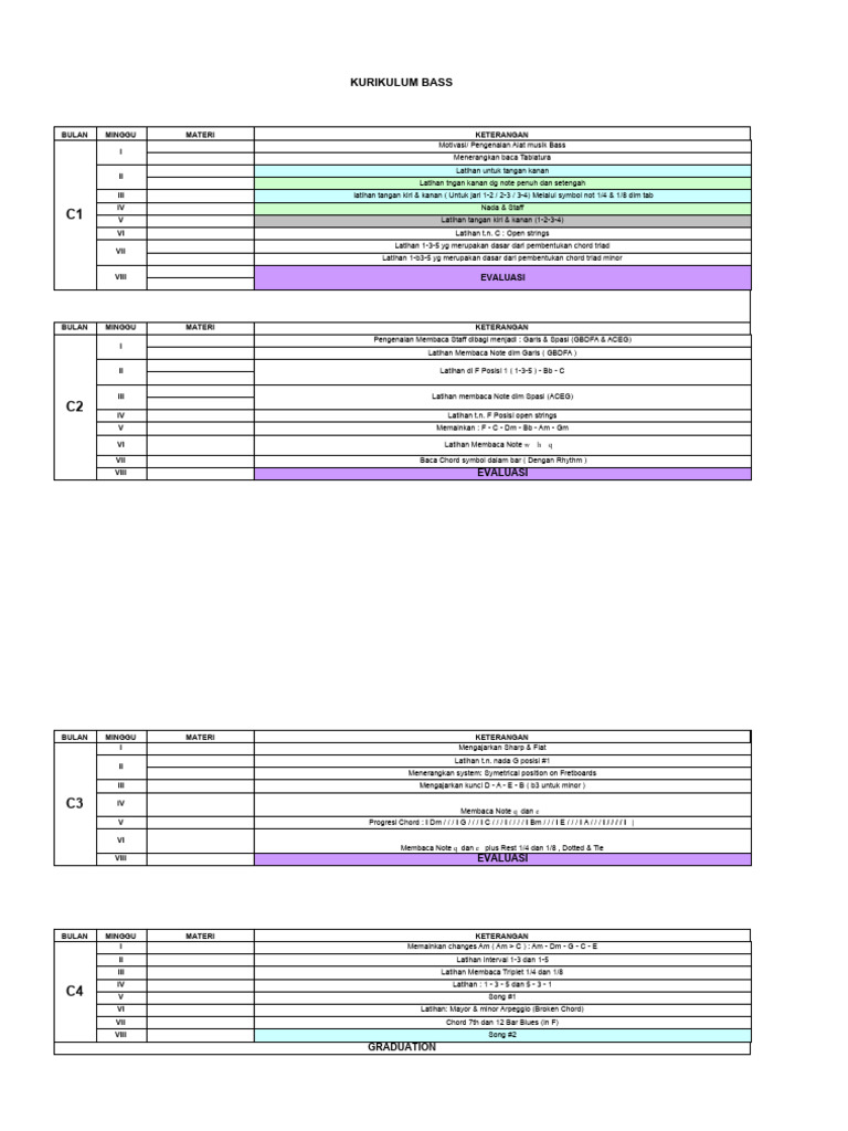 Neha Hub Bass Silabus (Raymond Hendra) | PDF | Chord (Music) | Music Theory