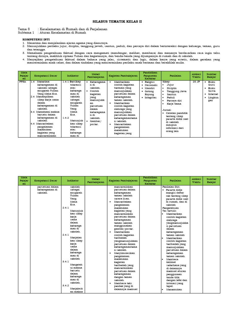 Silabus Kls II - Tema 8 | PDF