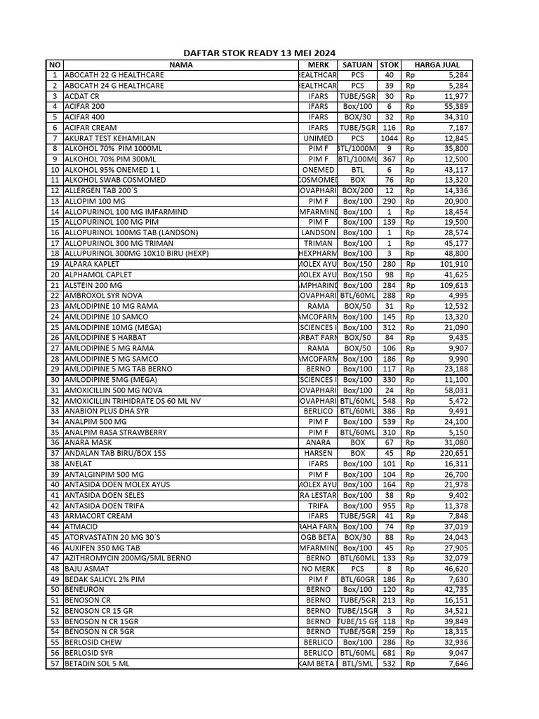 Daftar Stok Ready 13 Mei 2024 | PDF | World Health Organization ...