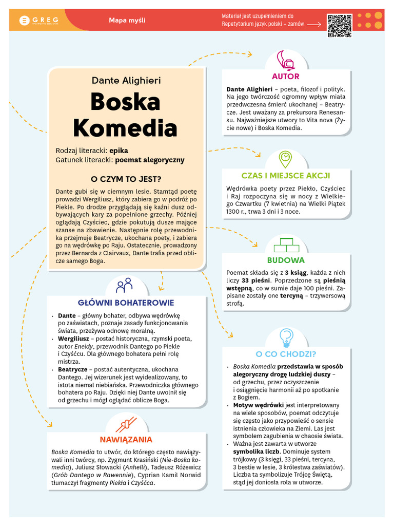 Boska Komedia | PDF