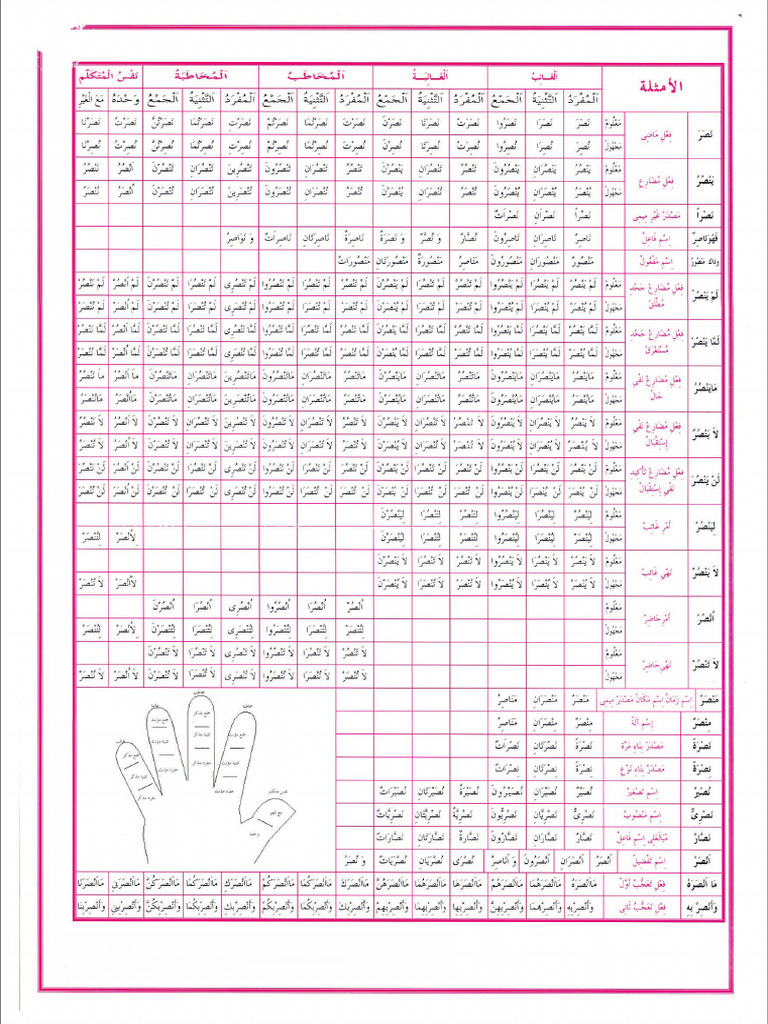 Emsile (Grafik) (Tablo) | PDF