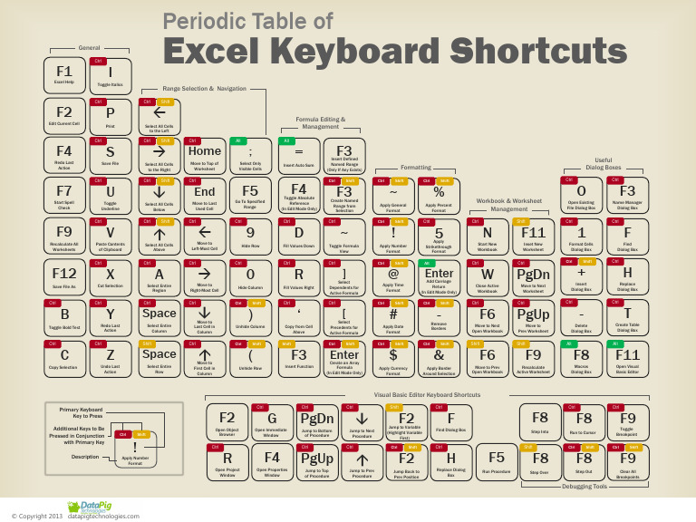 Periodic Table of Excel Keyboard Shortcu | PDF | Keyboard Shortcut ...