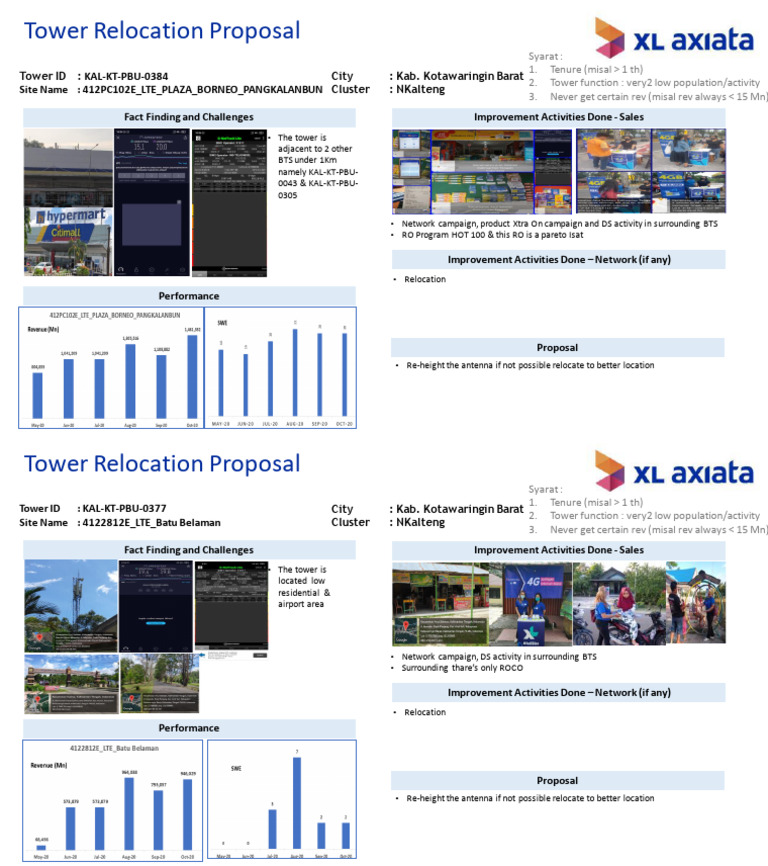 Template Tower Relocation Proposal (C1T6) | PDF