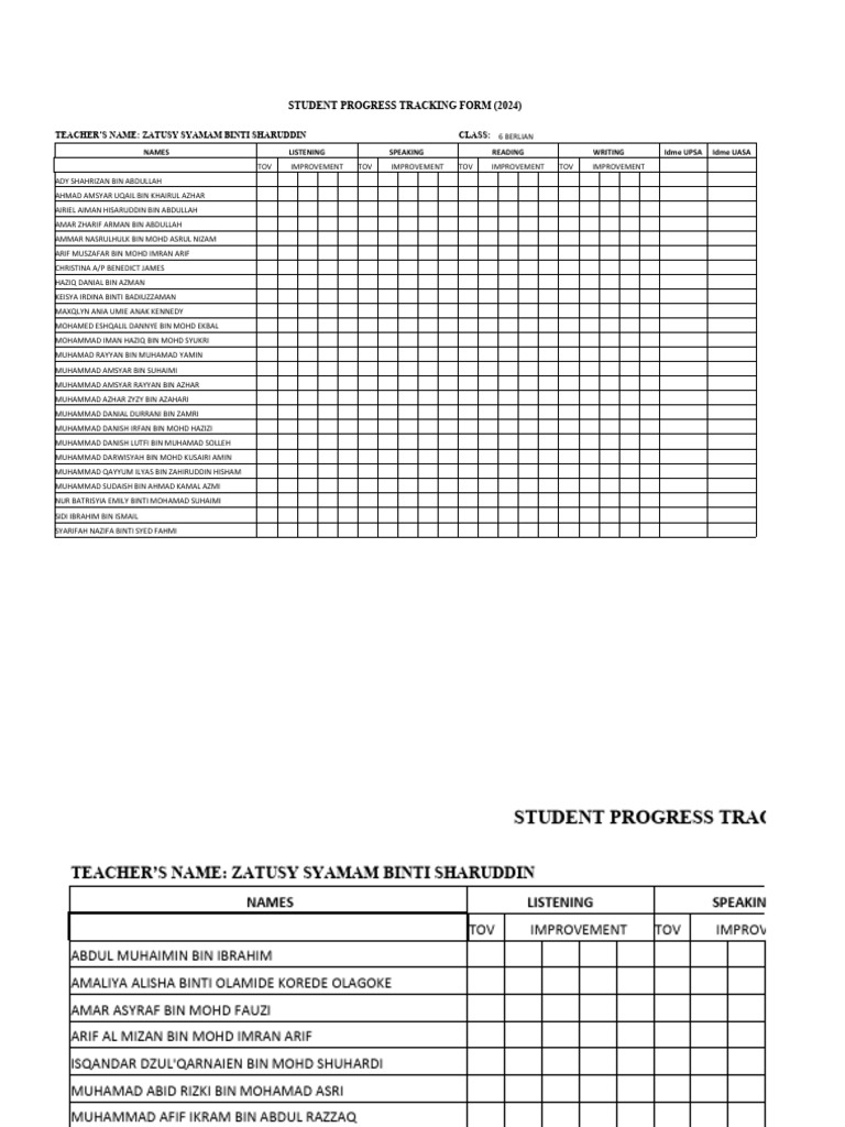PBD Progress Tracking 2024 | PDF | Religion & Spirituality