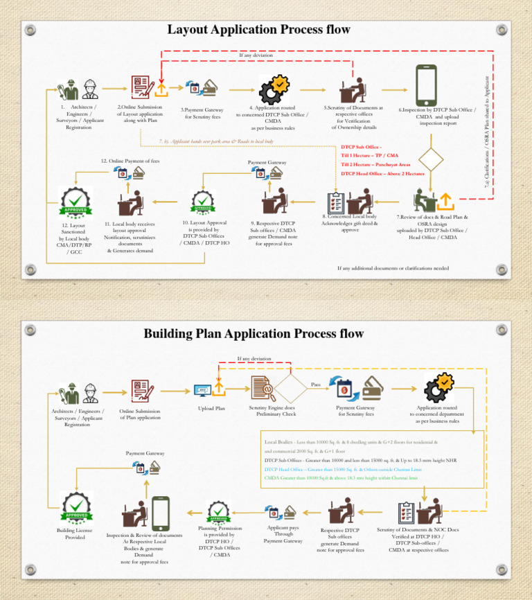 SWP Application Workflow | PDF