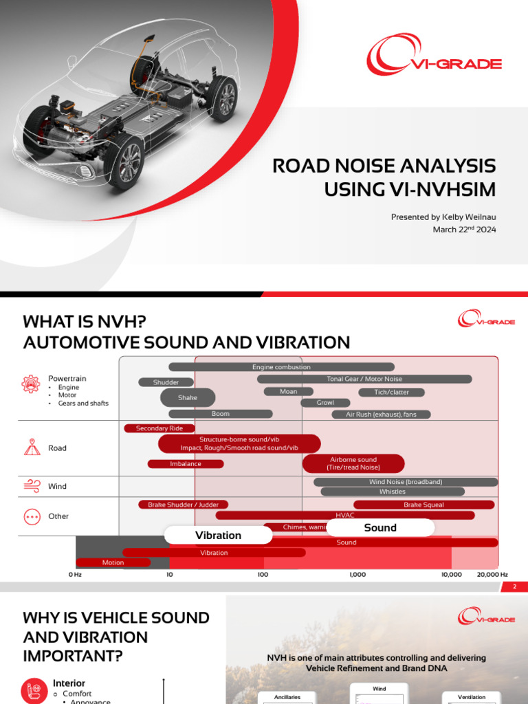 Road Noise Analysis Using VI NVHSim | PDF | Simulation | Prototype
