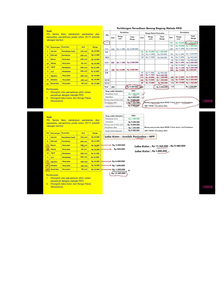 Contekan Akuntansi | PDF