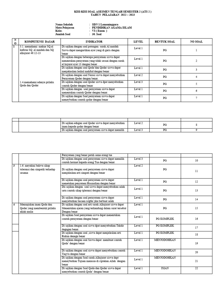 Soal Akm KLS 6 | PDF