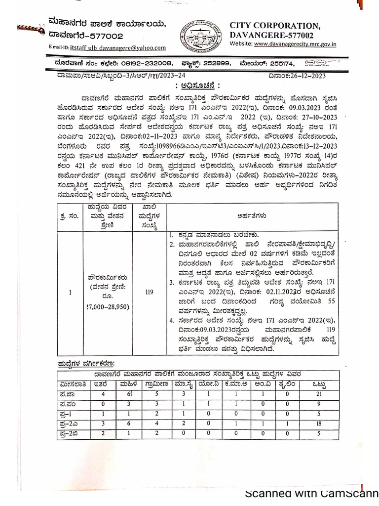 Davanagere City Corporation Recruitment 2024 | PDF
