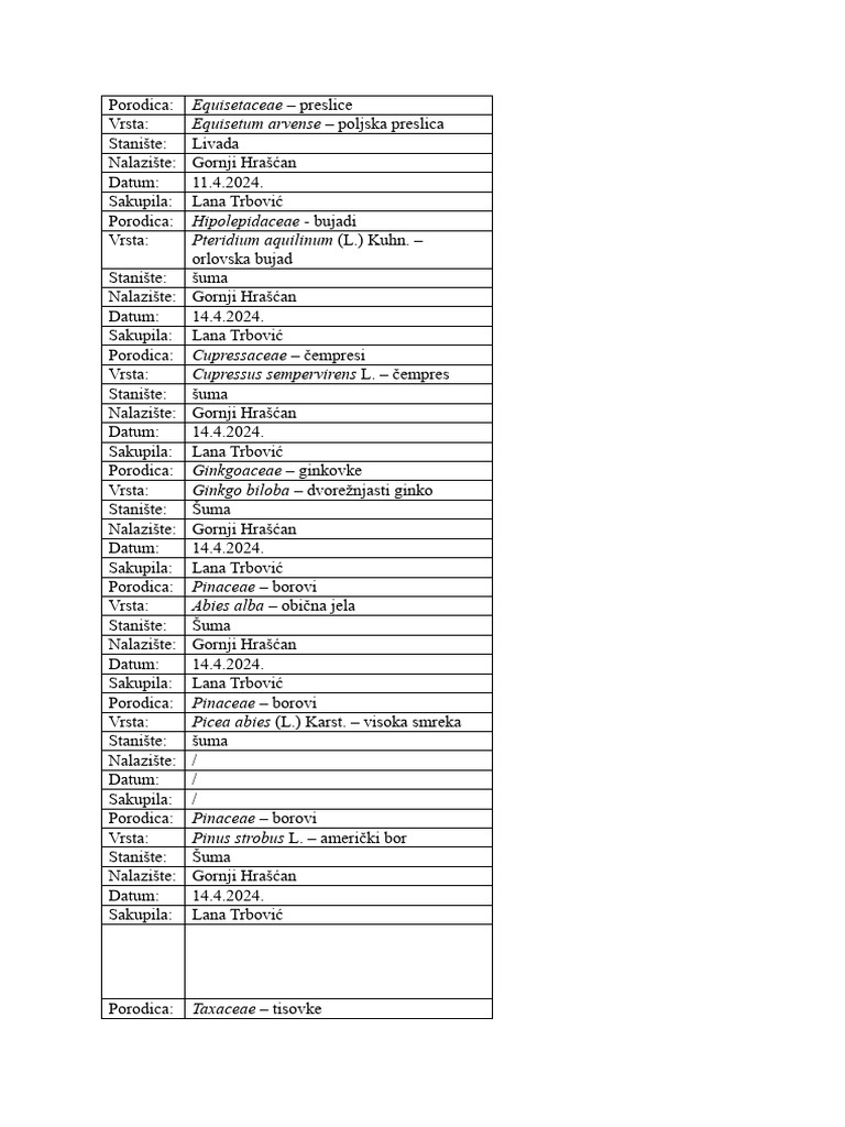 Biljke Tablica | PDF