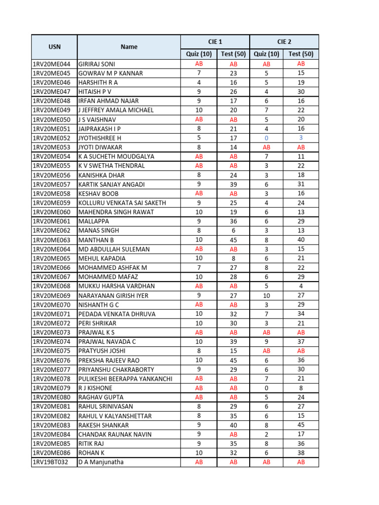 3b Kom Cie 1 & 2 Marks | PDF