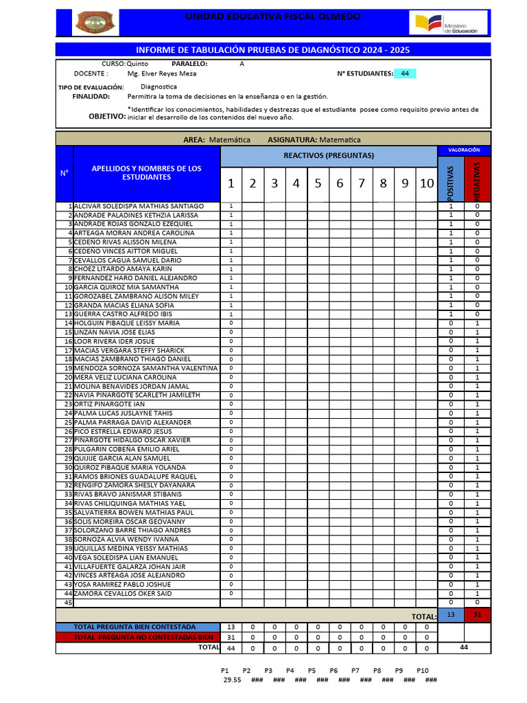 MATRIZ TABULACIÓN_PRUEBA DIAGNOSTICA 2024 | PDF | Toma de decisiones ...
