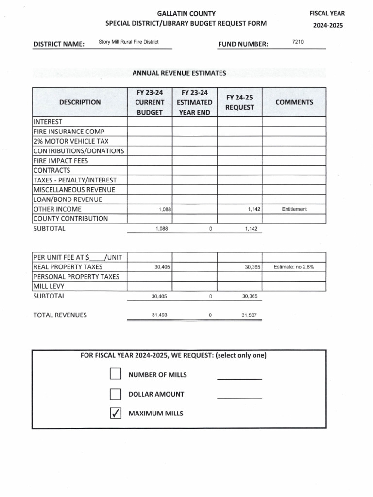 Story Mill Proposed Budget Fy2025 | PDF