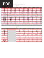 Tabel Shutle Run | PDF