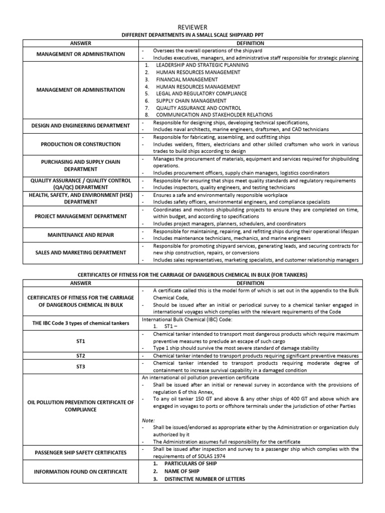 REVIEWER - MGMT Midterm Exam | PDF | Ships | Quality Assurance