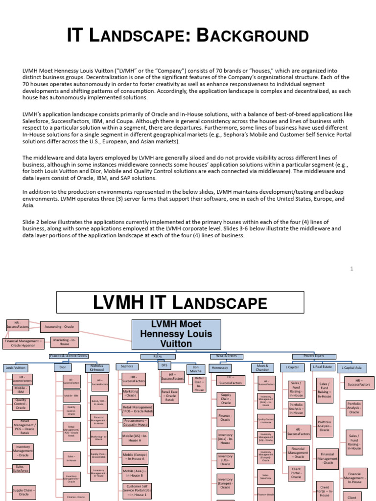 LVMH IT Landscape | Download Free PDF | Oracle Corporation | Point Of Sale
