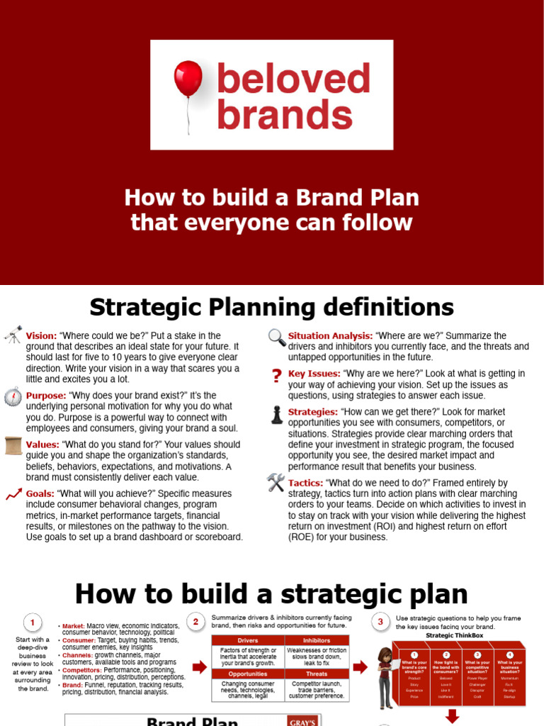 How To Build A Brand Plan | PDF | Brand | Motivation