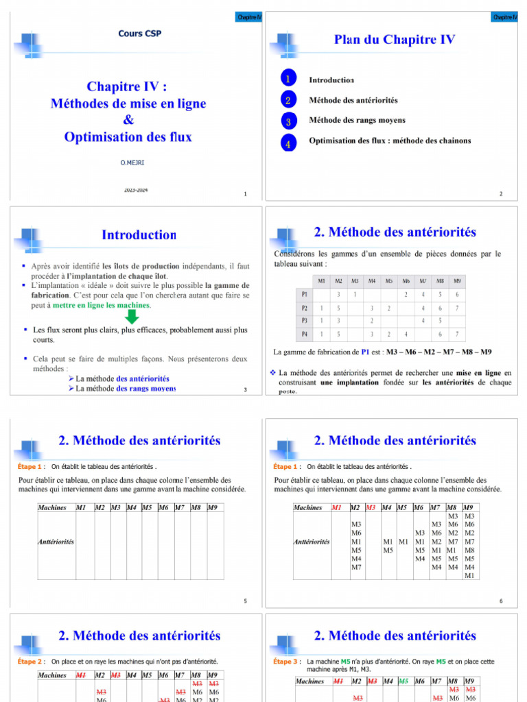 CHAPITRE IV CSP ENIB | PDF