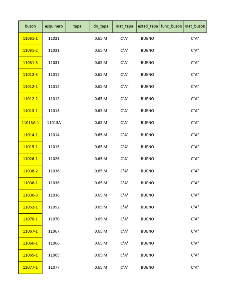 Excel de Entregables Ok | PDF