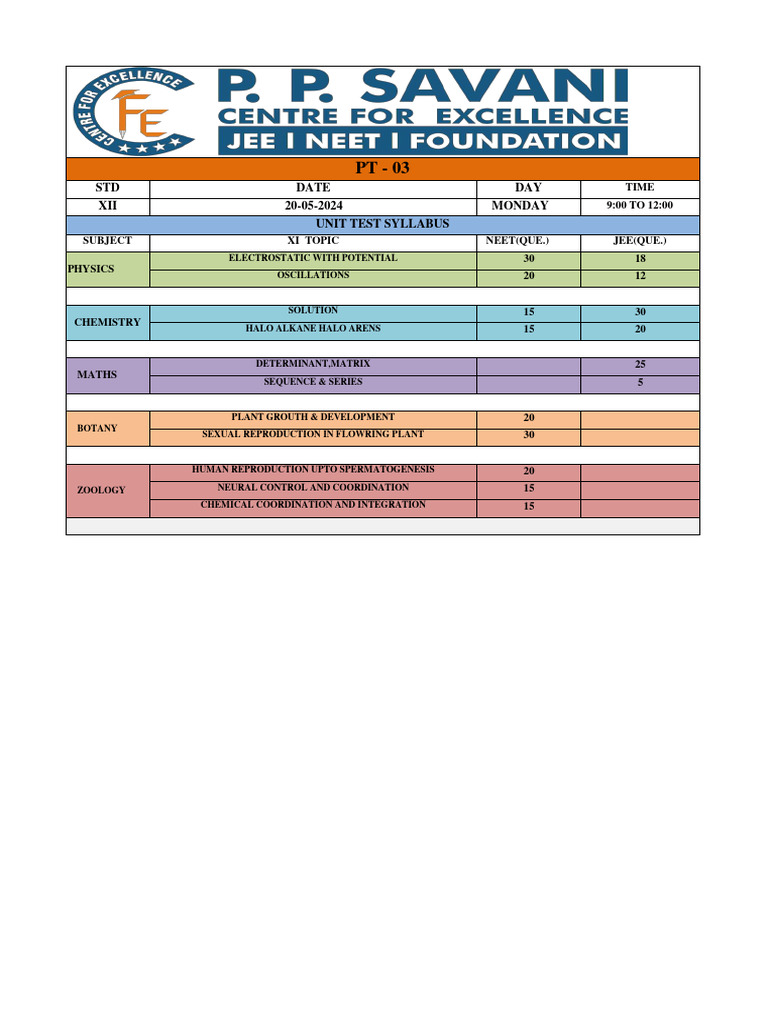 Unit Test Syllabus for XII Science | PDF