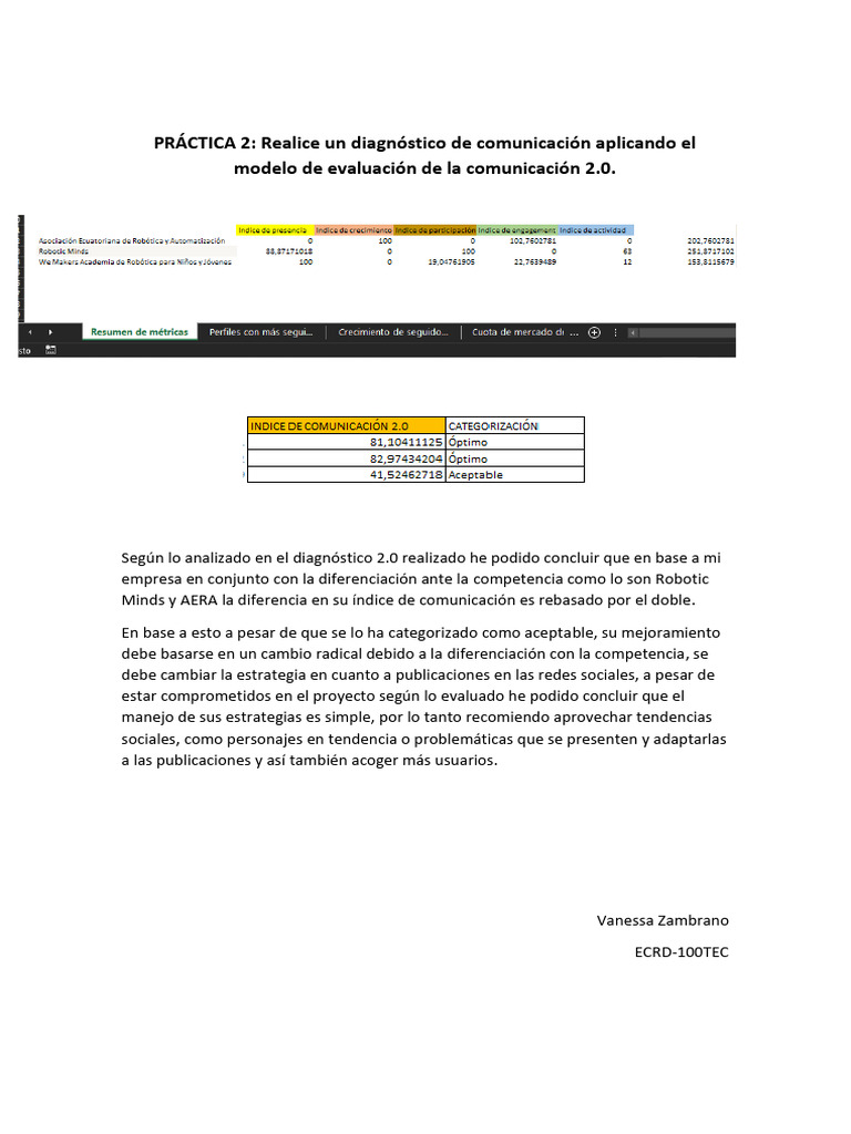 Prac2-Estrategias de C. R. S.-Vanessa Zambrano - 100tec | PDF