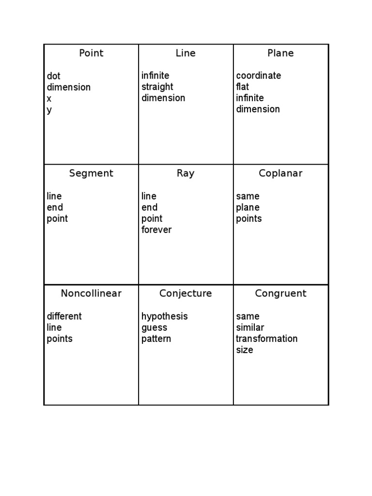 Geometry Concepts and Definitions | PDF