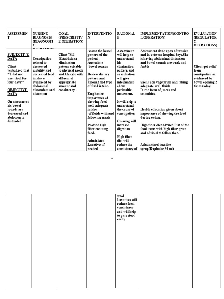 CARE PLAN Format - Constipation | PDF | Constipation | Dietary Fiber