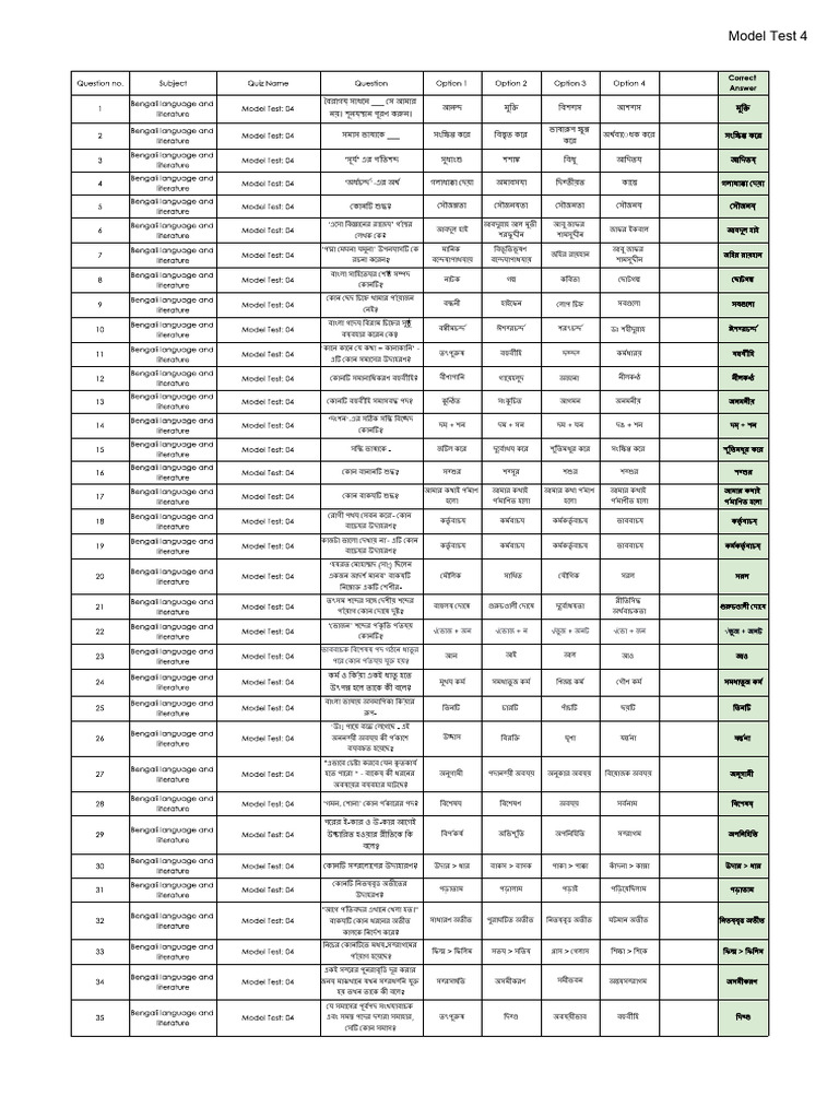 BCS Model Test - Model Test 4 | PDF