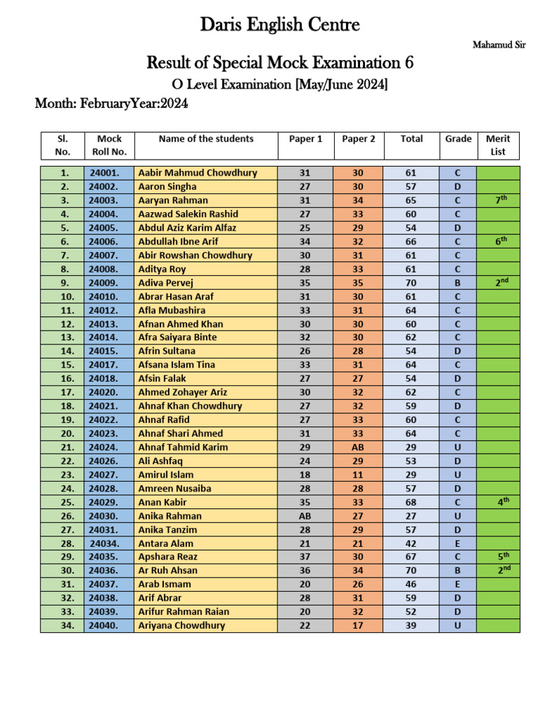 Updated Special Mock 06 Result | PDF