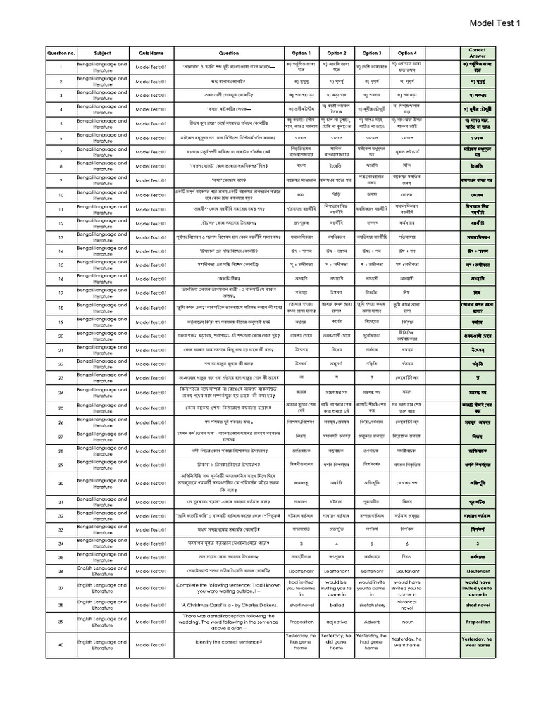 BCS Model Test - Model Test 1 | PDF