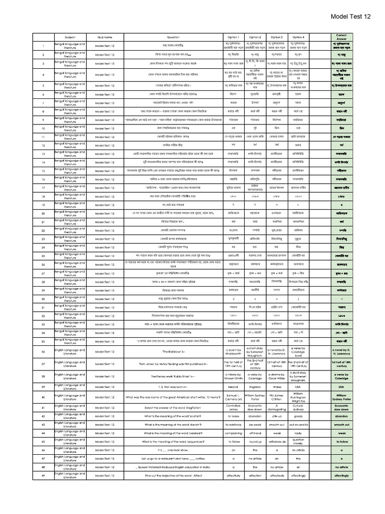 BCS Model Test - Model Test 12 | PDF
