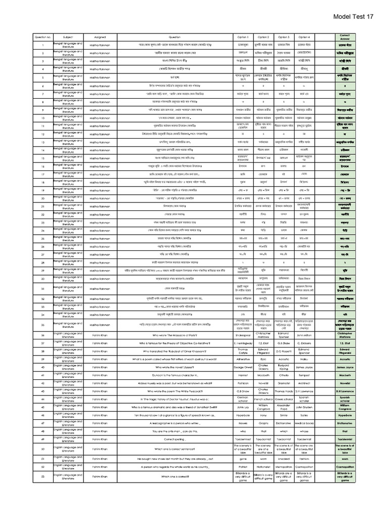 BCS Model Test - Model Test 17 | PDF