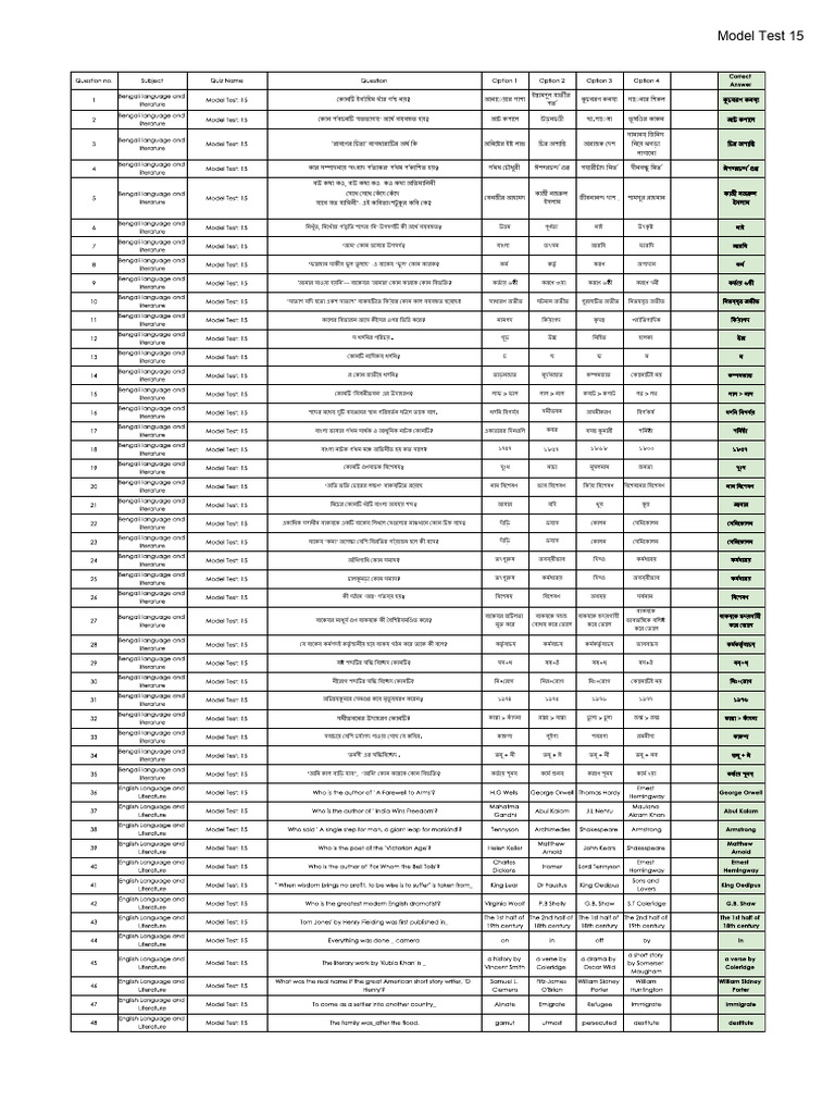 BCS Model Test - Model Test 15 | PDF