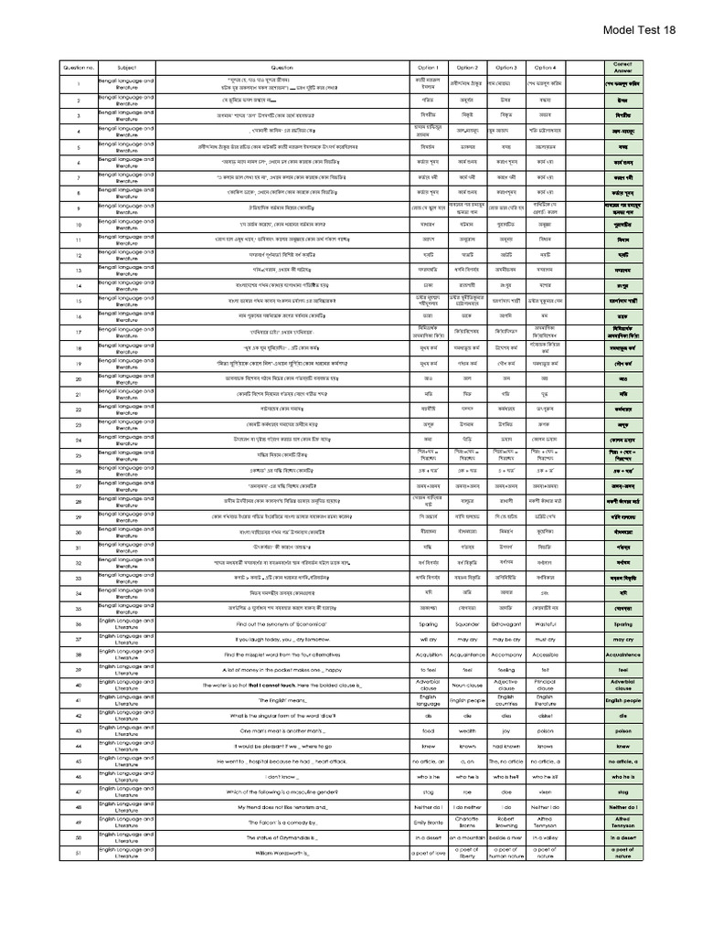 BCS Model Test - Model Test 18 | PDF