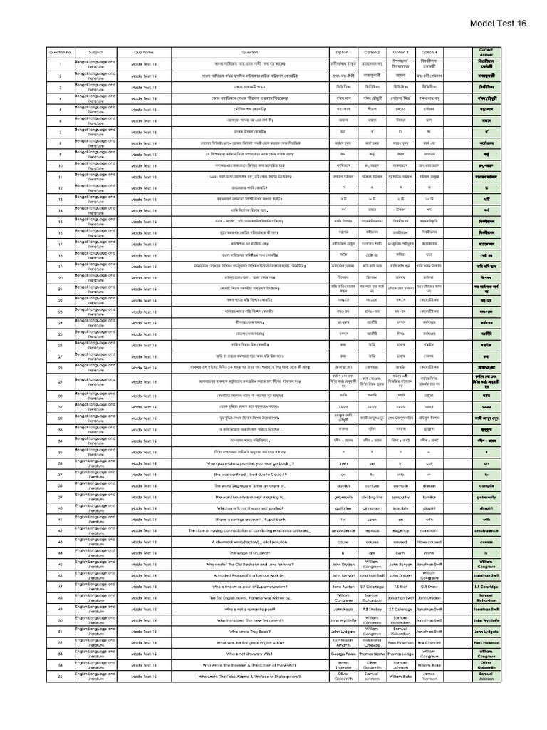 BCS Model Test - Model Test 16 | PDF