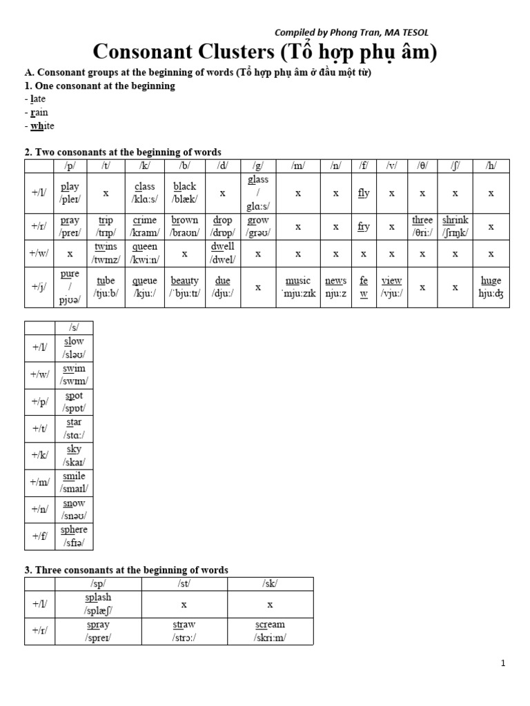 Consonant-Clusters (1) | PDF