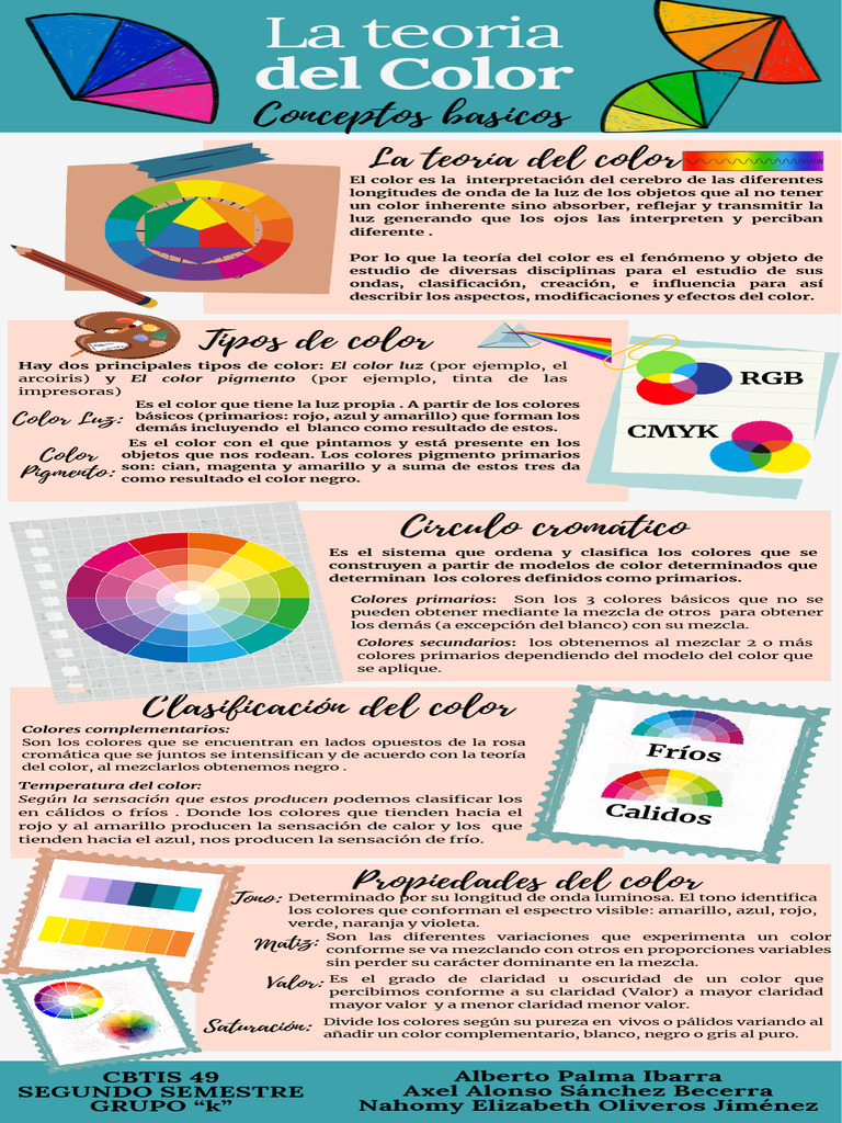 Infografía Teoria Del Color | PDF | Color | Amarillo