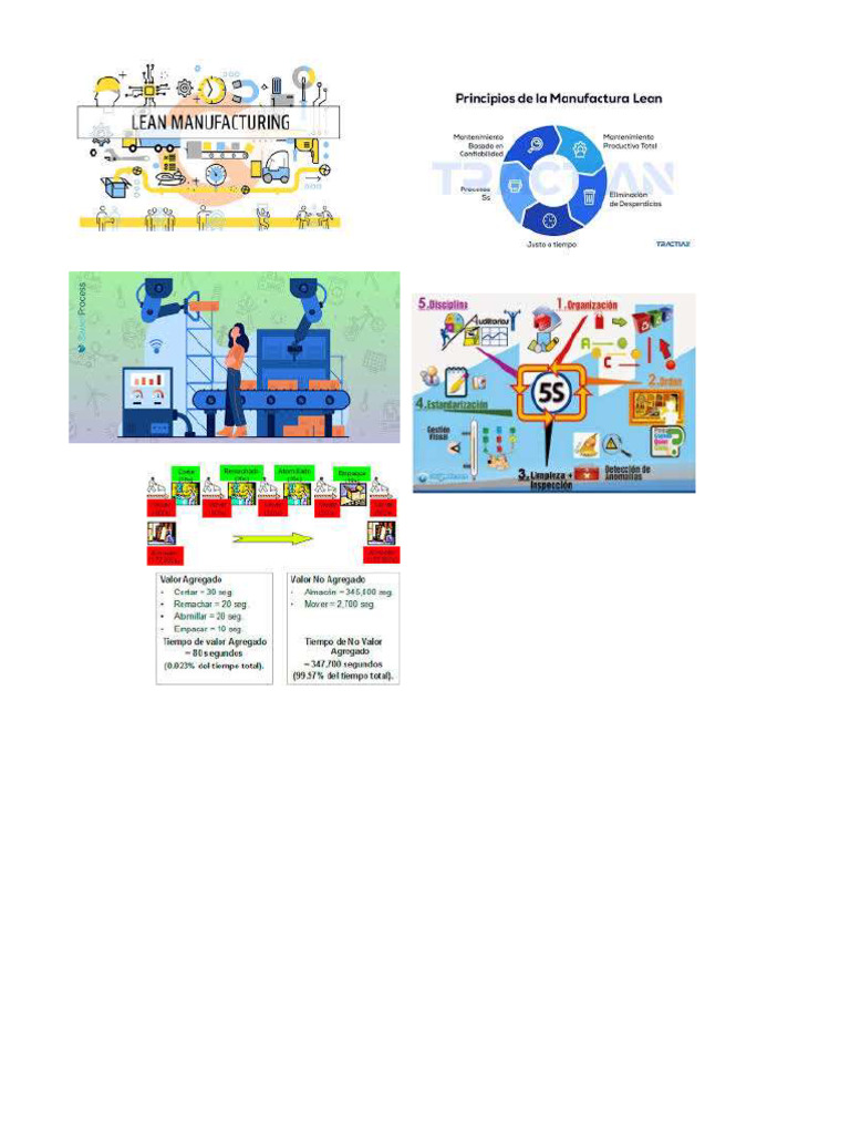 Lean | PDF