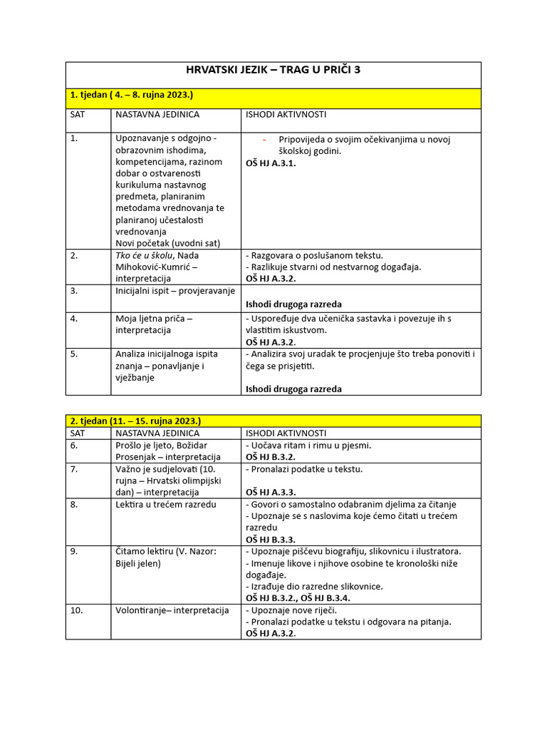 TRAG U PRIČI 3 - Ishodi Aktivnosti - E-Dnevnik | PDF