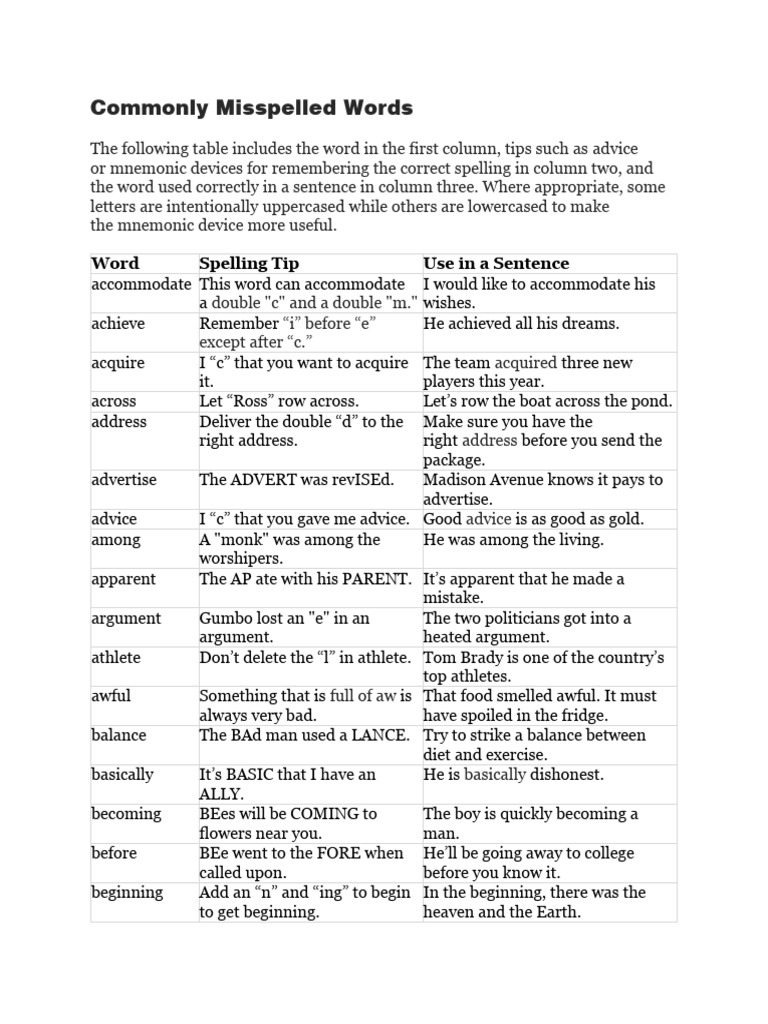 Commonly Misspelled Words and Tips To Help-3CA78 | PDF
