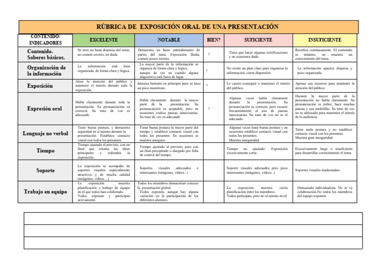 Rúbrica para Exposición Oral Efectiva | PDF