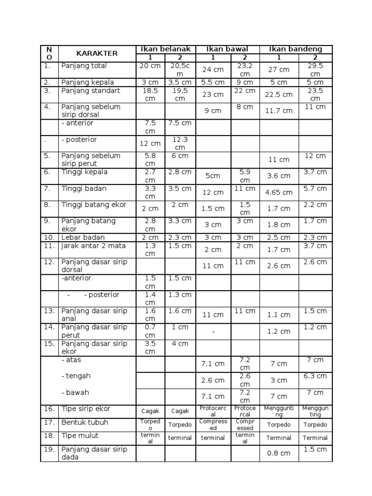 Tabel Morfometri Dan TKG | PDF