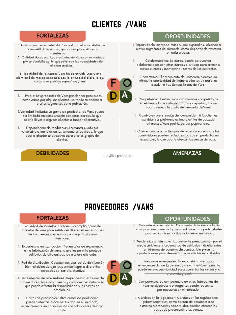 A4 Matriz Análisis DAFO FODA | PDF | Transporte | Mercado (economía) A4 Matriz Análisis DAFO FODA | PDF | Transporte | Mercado (economía)