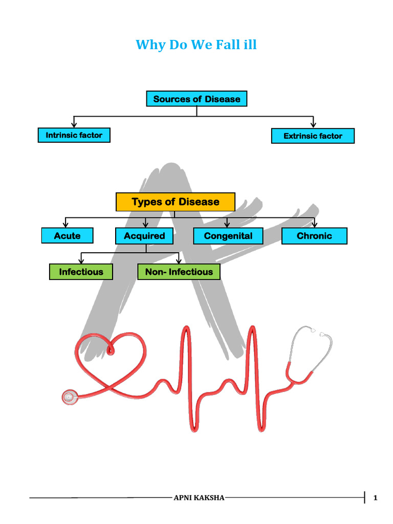 Why Do We Fall Ill | PDF | Infection | Hiv/Aids