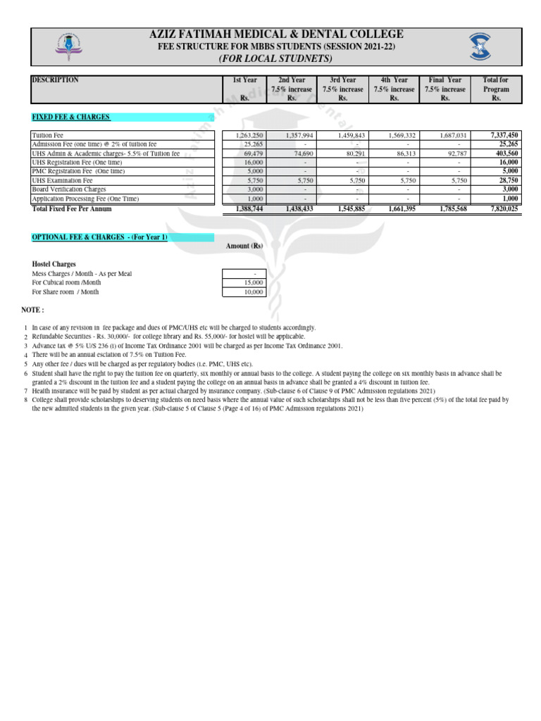 MBBS Fee Structure Session 2021 22 | PDF | Fee | Insurance