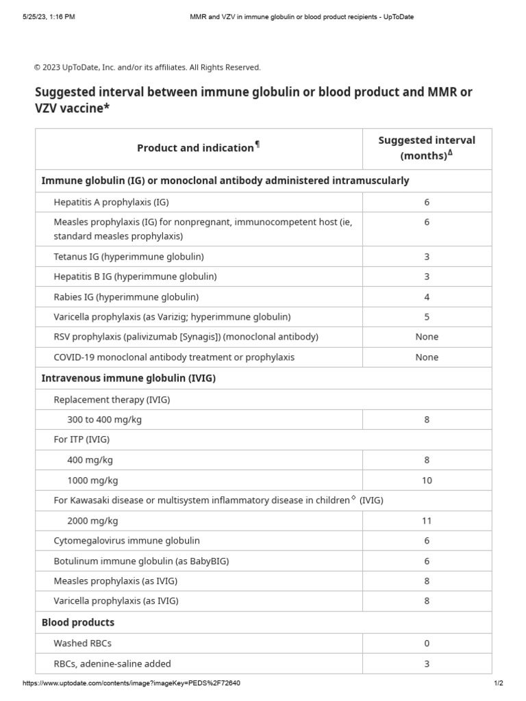 MMR and VZV Vaccine Timing Guidelines | PDF | Vaccines | Microbiology