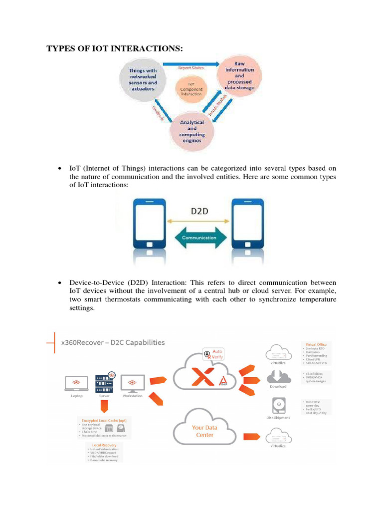 TYPES of IoT INTERACTIONS | PDF | Internet Of Things | Communication